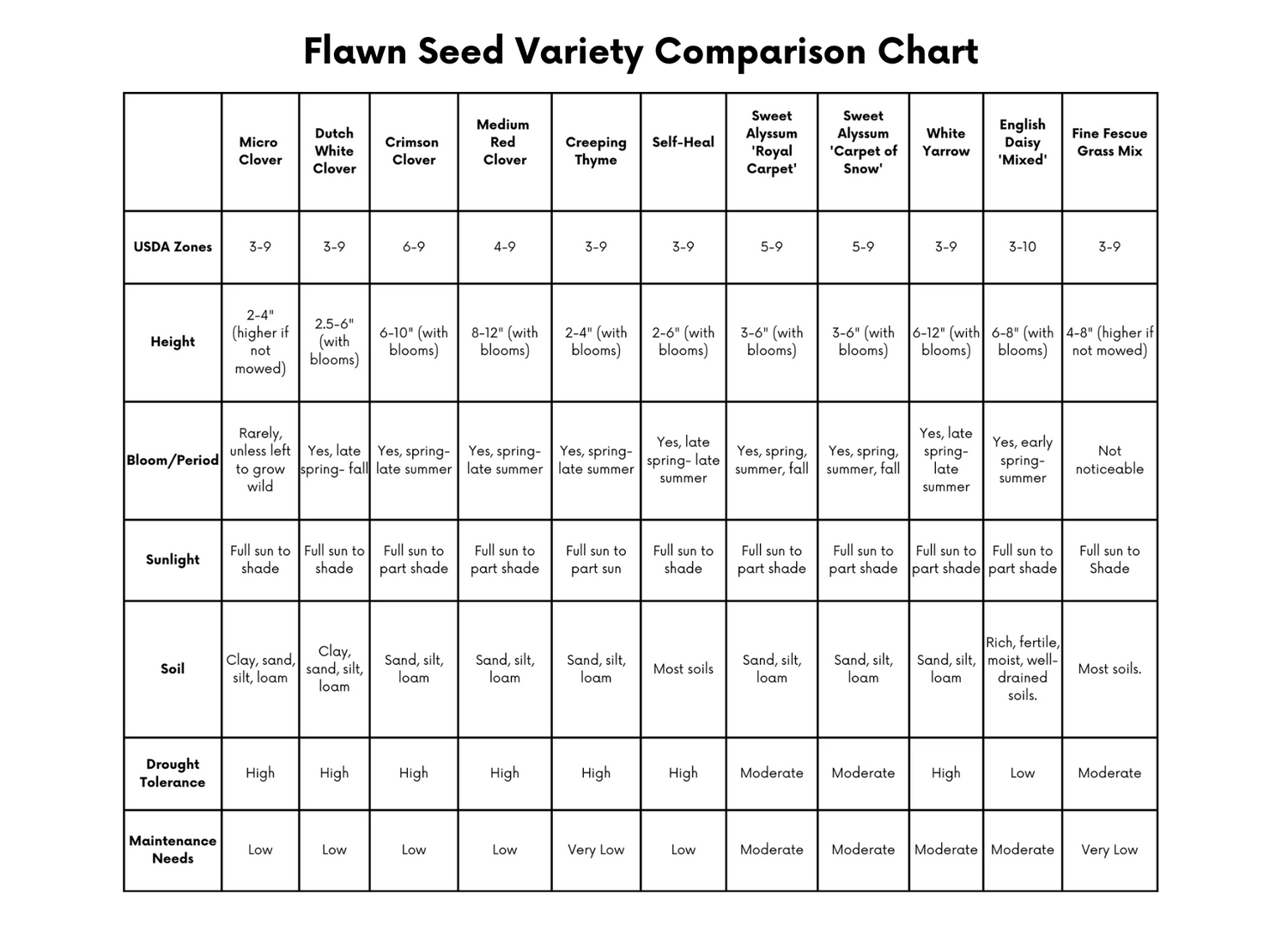 Flawn Seed Kits – Page 2